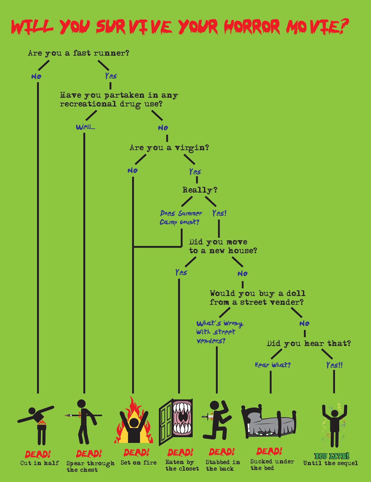 How to Survive a Horror Scenario – Colin McMahon