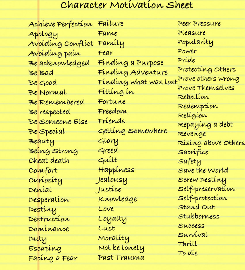 The Importance of Character Motivation – Colin McMahon